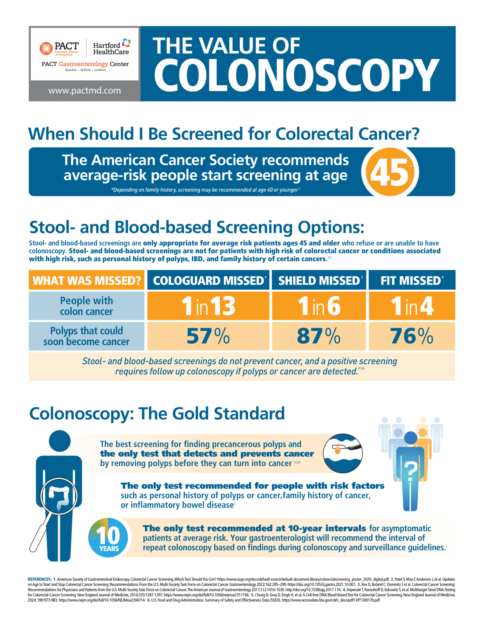 Colon Cancer Screening: Why Early Detection Matters - Physicians ...