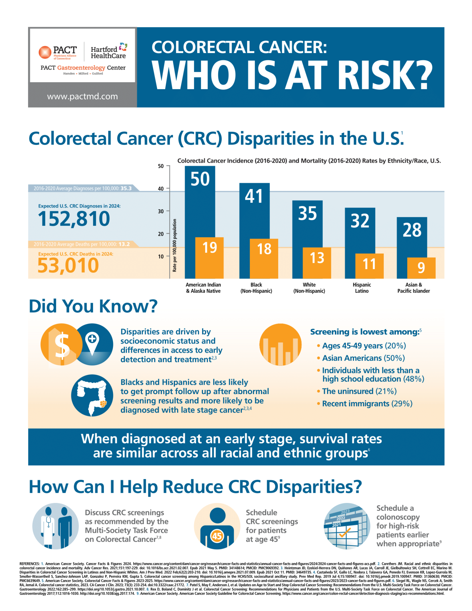 Colon Cancer Screening: Why Early Detection Matters - Physicians ...